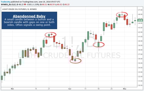 How To Trade Candlestick Patterns Like A Pro