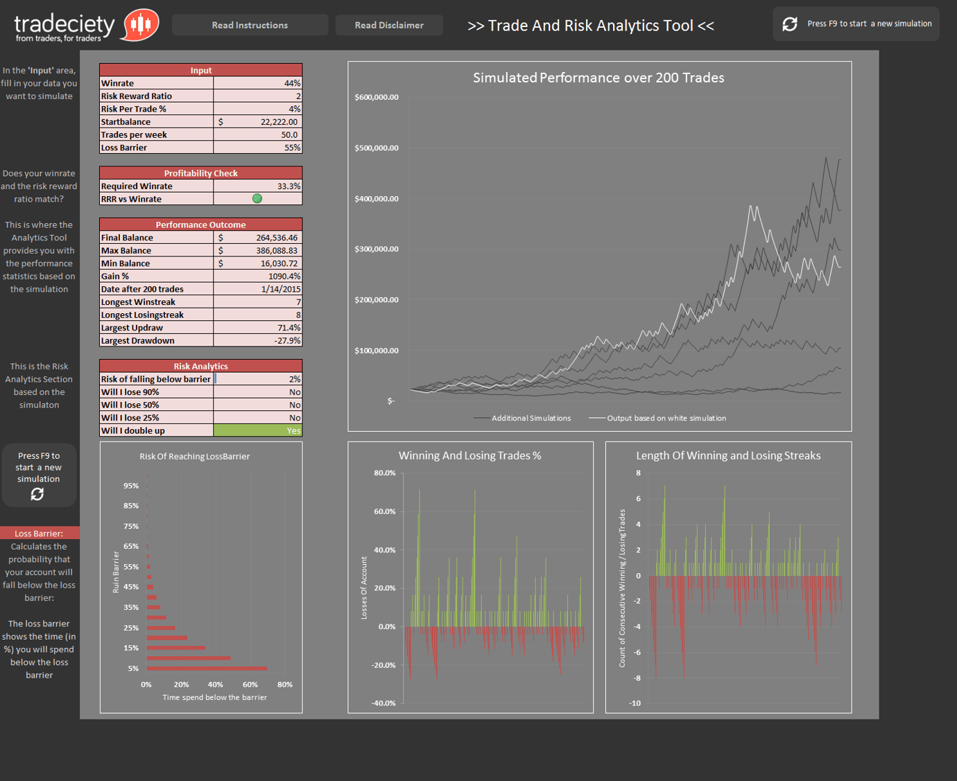 5 Ways To Increase Your Trading Performance