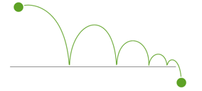 How To Trade Triangles - A Step By Step Guide