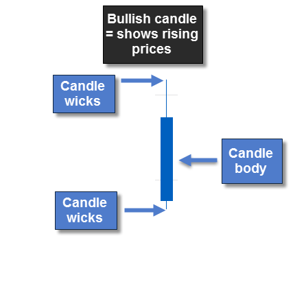 Understand Your Trading Platform - The First Look At A Chart