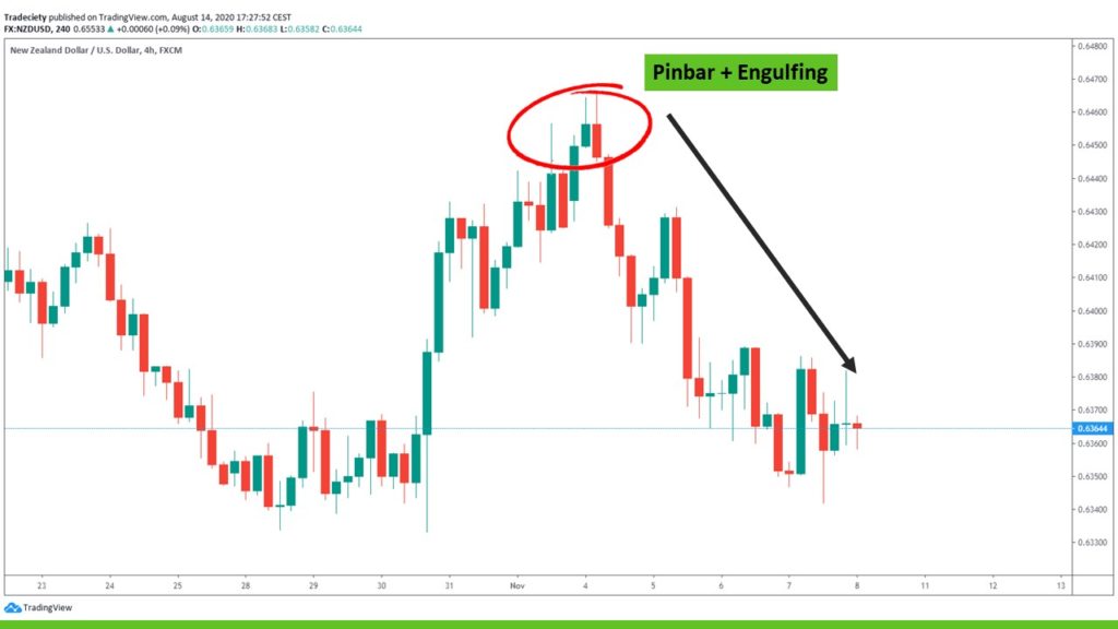 The 13 Best Candlestick Signals