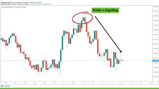 The 13 Best Candlestick Signals