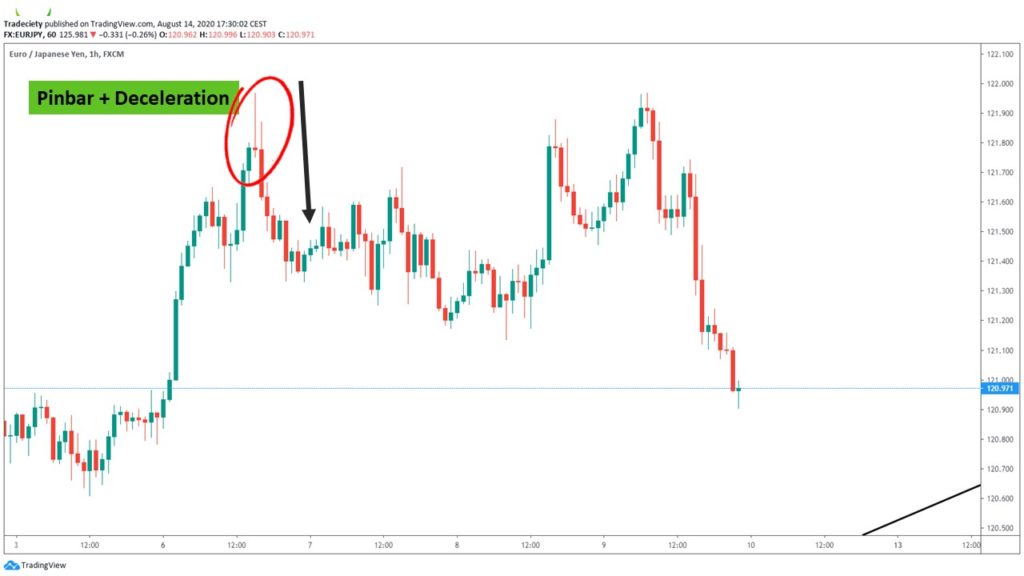 The 13 Best Candlestick Signals
