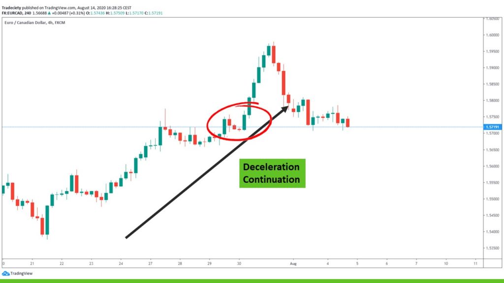 The 13 Best Candlestick Signals