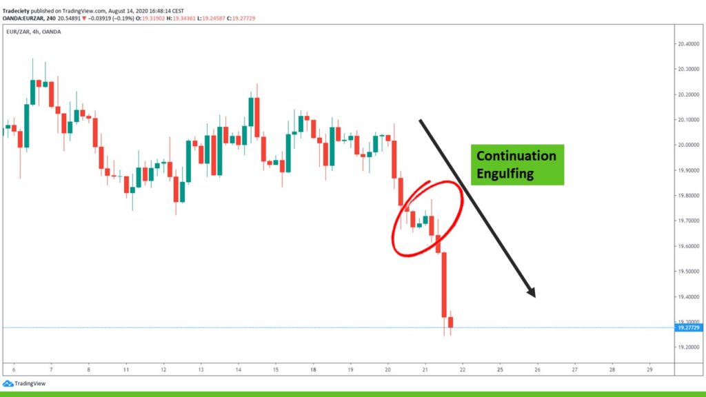 The 13 Best Candlestick Signals