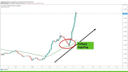 The 13 Best Candlestick Signals