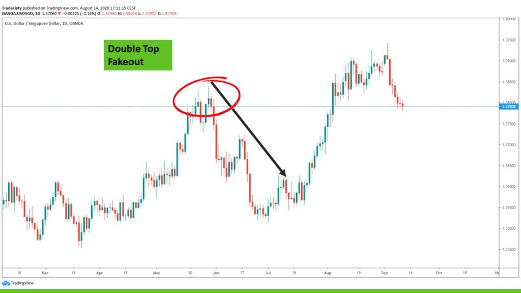 The 13 Best Candlestick Signals