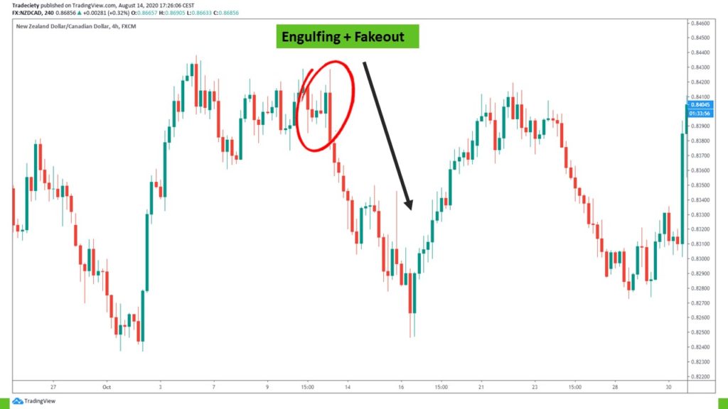 The 13 Best Candlestick Signals