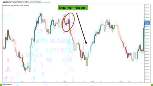 The 13 Best Candlestick Signals