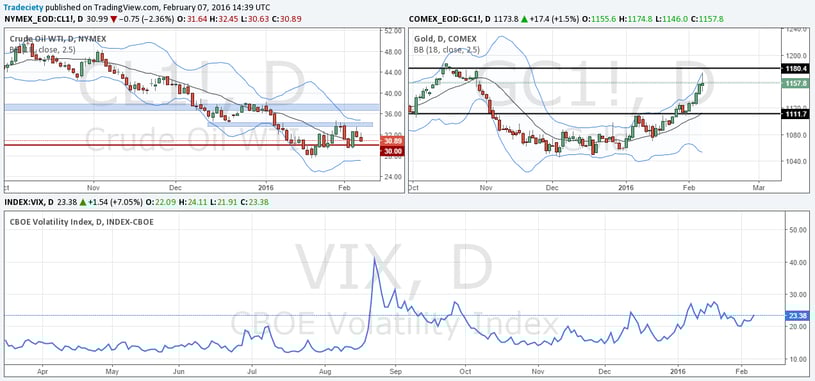 The Perfect Trading Routine - Our Complete Step By Step Guide [Updated]