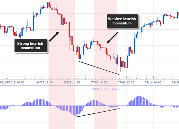 How To Trade Double Tops And Bottoms