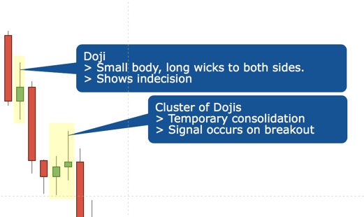 Dojis and Pinbars - Understanding Forex Price Action Candlesticks