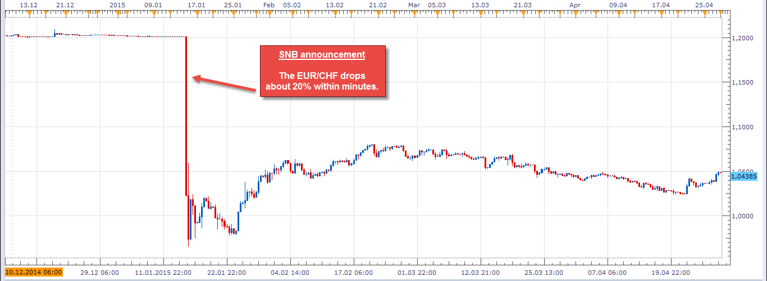 Black Swan Events In Trading