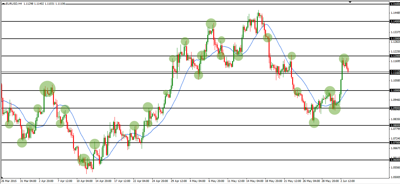 The Order Clustering Effect Around Round Numbers