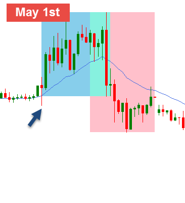 How To Find Recurring Trading Patterns