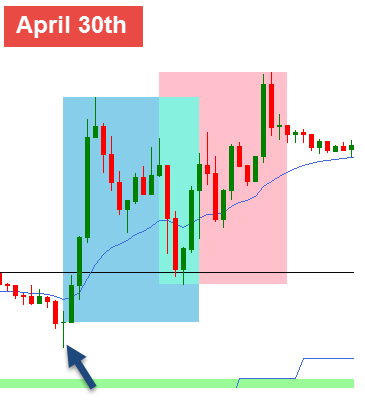 How To Find Recurring Trading Patterns