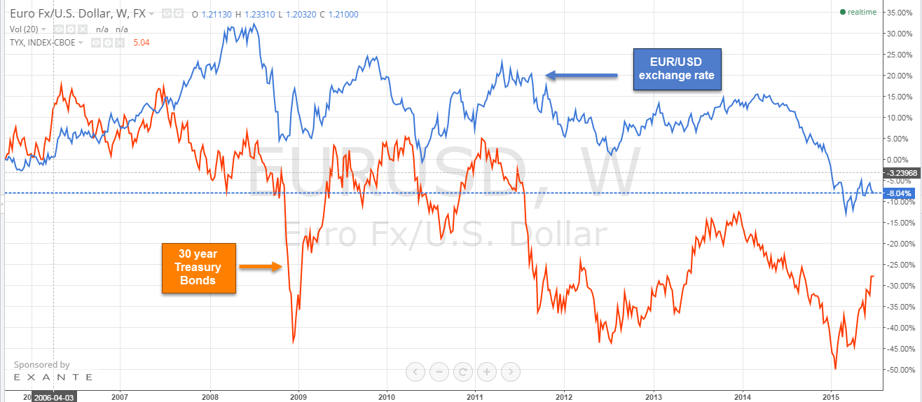 Combining Fundamental Data And Technical Analysis