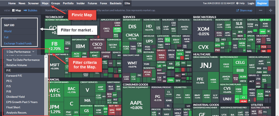 The Best Online Stock Screeners And Charting Resources