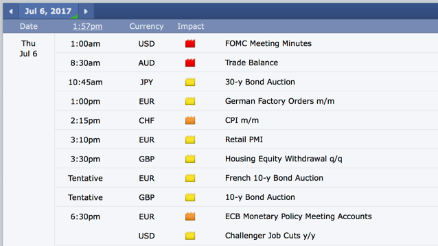 The Perfect Trading Routine - Our Complete Step By Step Guide [Updated]