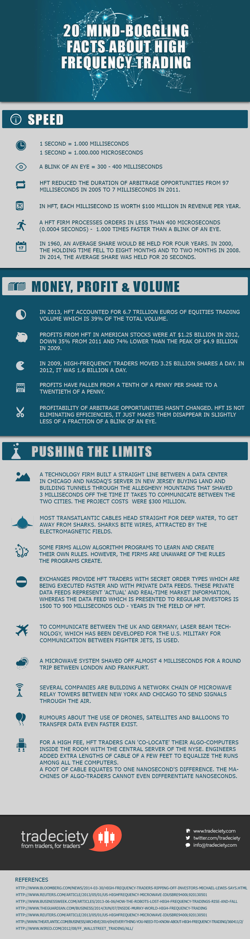 20 Mind-Boggling Facts About High Frequency Trading (Infographic)