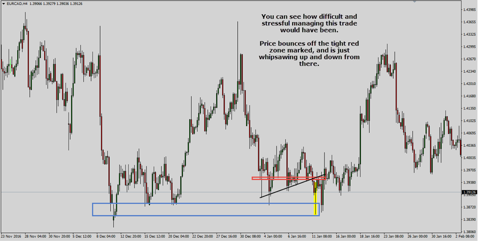 How To Trade Pin Bars: Three Best and Three Worst Locations For Pin Bars