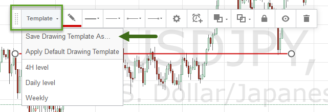 The Perfect Trading Routine - Our Complete Step By Step Guide [Updated]