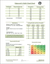 [Free Download] The Ultimate Trading Math Cheat Sheet
