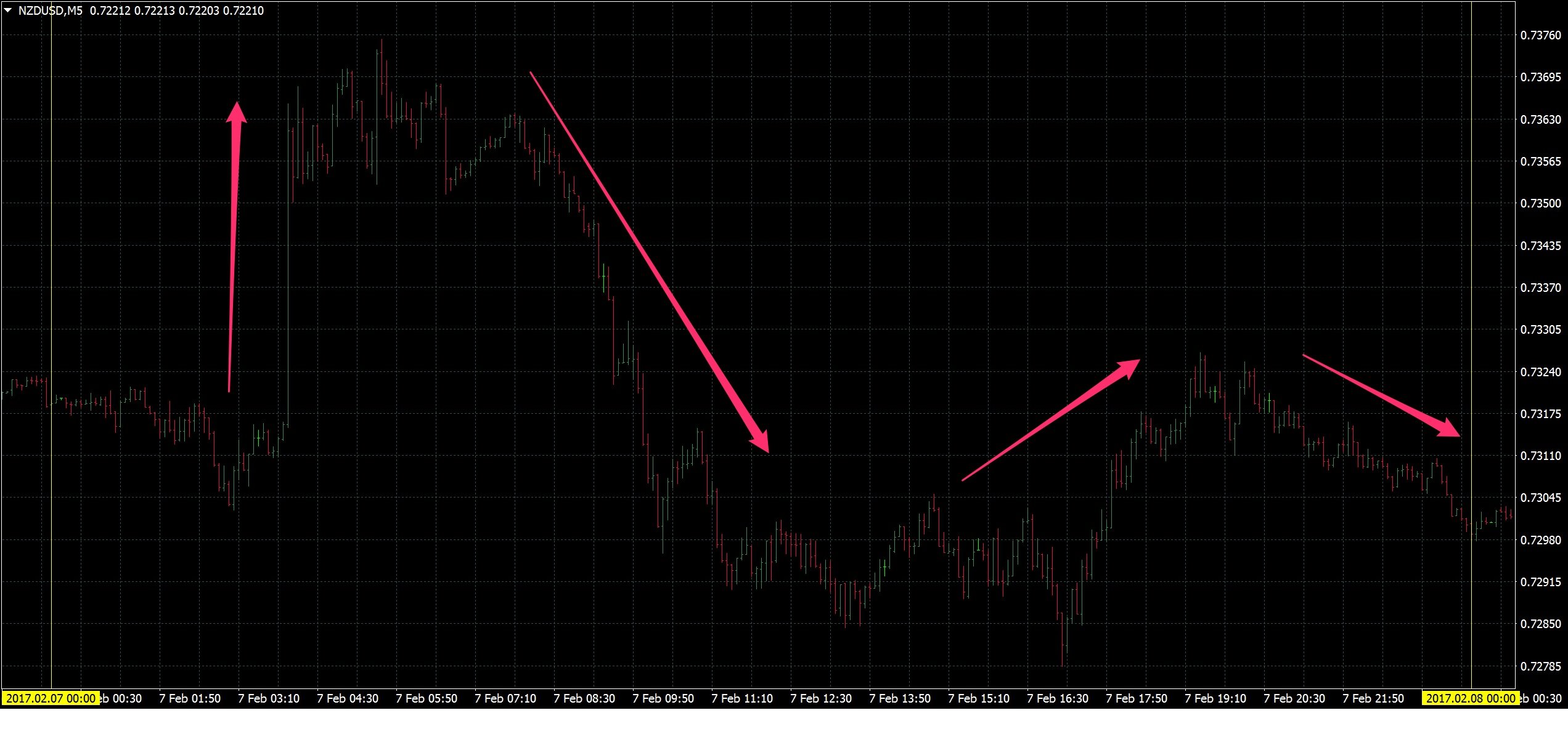 An Easy Trick To Boost Profits When Trading Price Action Bars