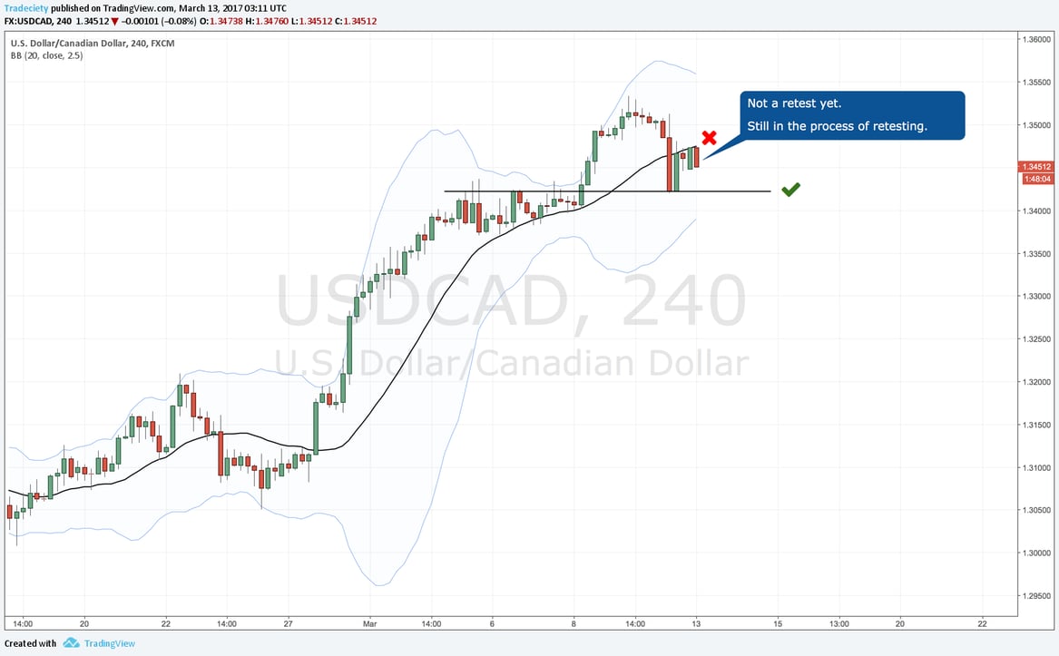 Forex Setups And Trading The Retest Pattern
