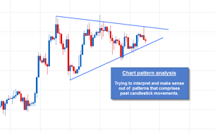 Tools And Concepts Used To Analyze Charts And Price