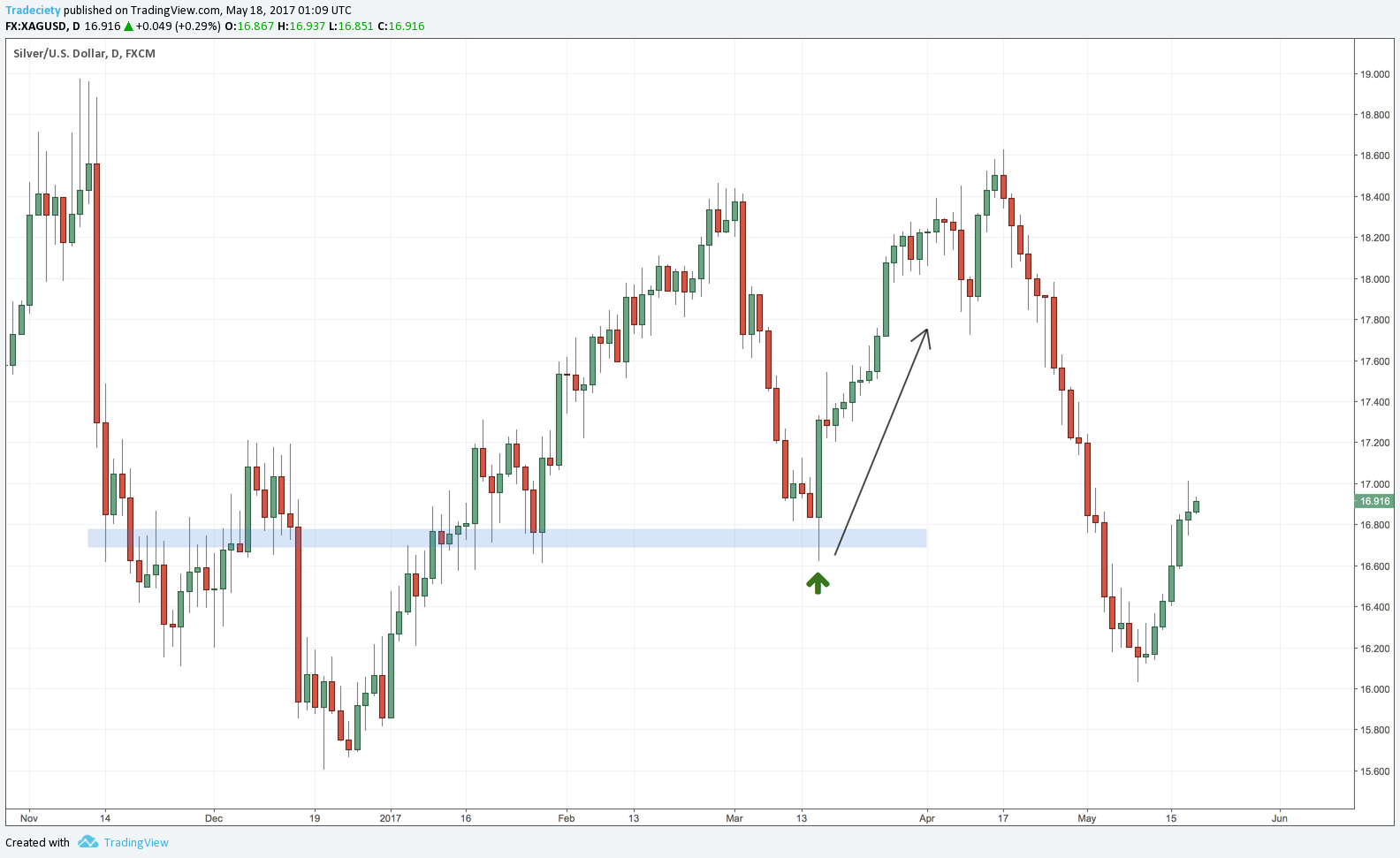 Exhaustion And Rejection - 2 Powerful Price Action Patterns