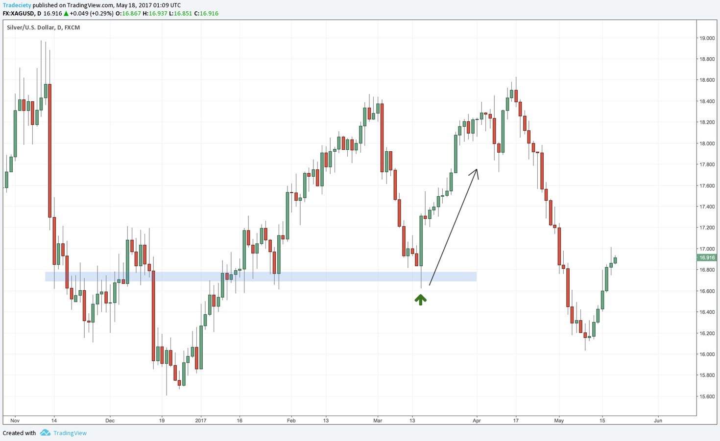 Exhaustion And Rejection - 2 Powerful Price Action Patterns