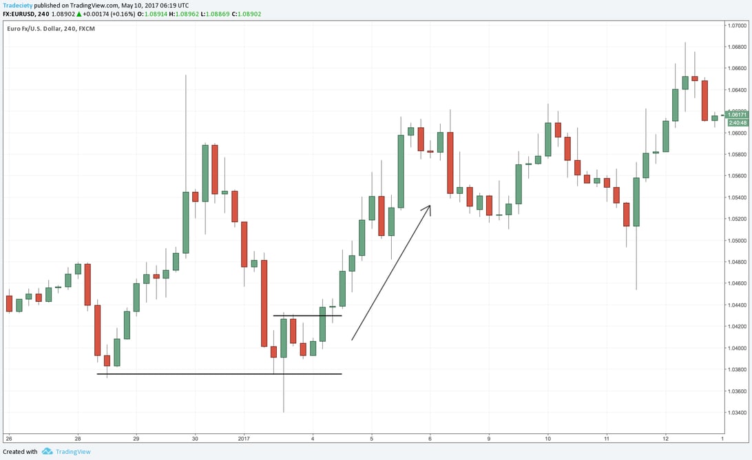 Exhaustion And Rejection - 2 Powerful Price Action Patterns