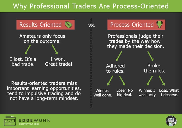 How Do Professional Traders Think? The Sure Path To The Pro Trading Mindset