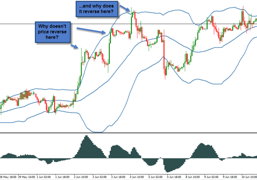 Reversals - Combining Trading Tools To Spot Trend Reversals