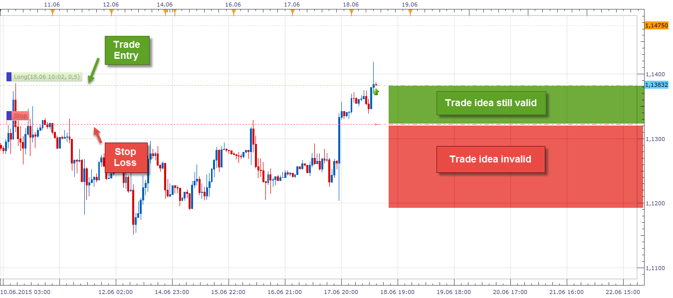 Advanced Stop Loss Guide