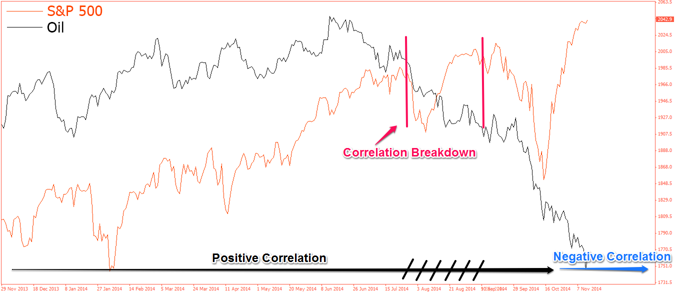 The Ultimate Math Guide For Traders