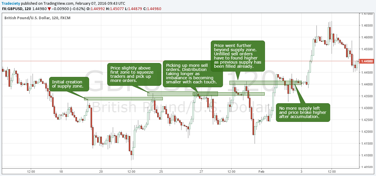 7 Rejection Price Patterns You Need To Know To Make More Money