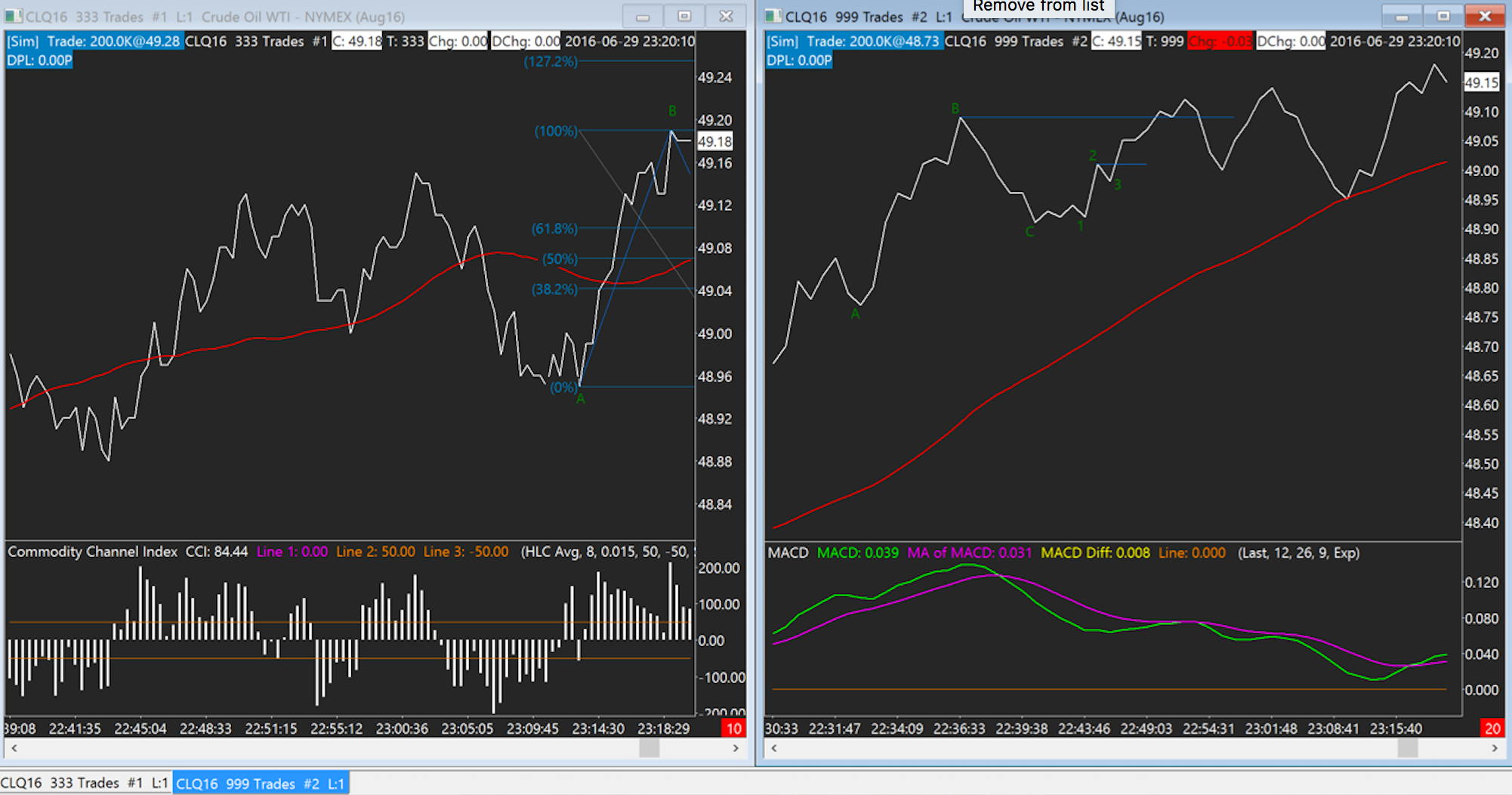 The Classic 1-2-3 Pattern: An Underestimated Powerhouse