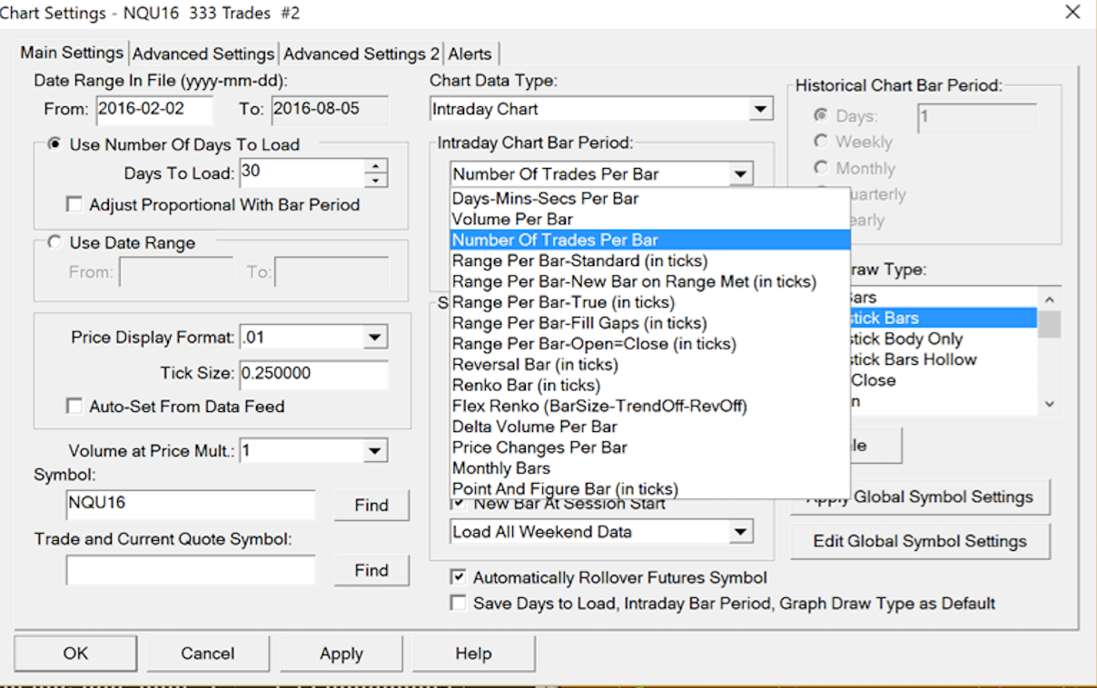 The Power Of Tick Charts And How To Use Tick Charts