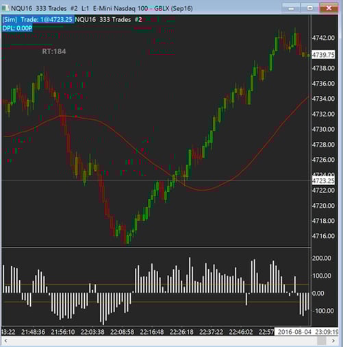 The Power Of Tick Charts And How To Use Tick Charts