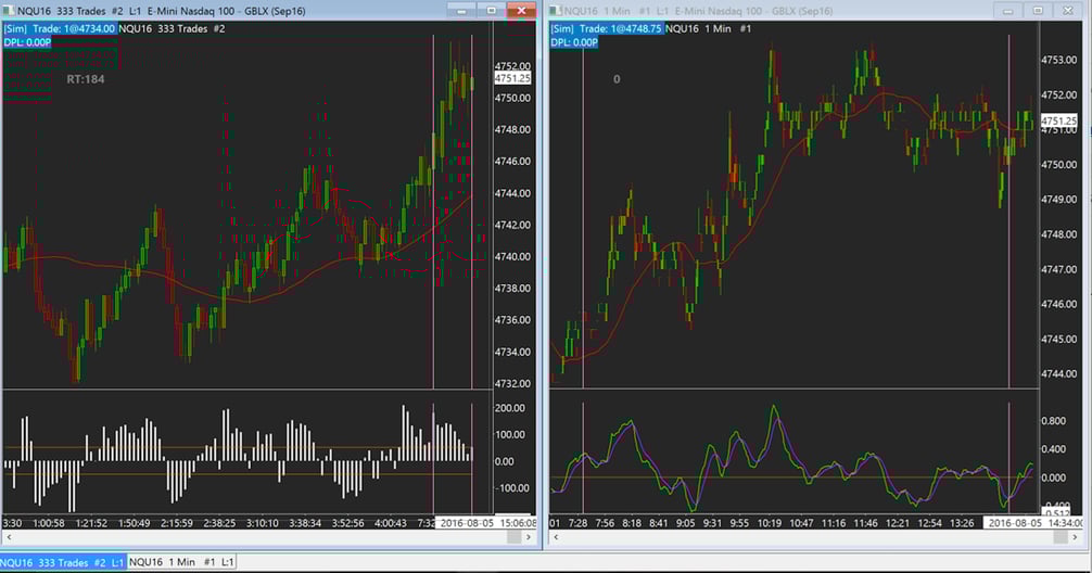 The Power Of Tick Charts And How To Use Tick Charts