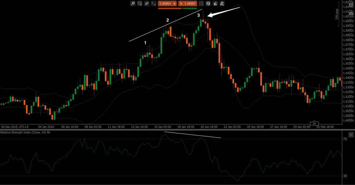 The Only Odd Enhancers You Need For Trading Classic Price Action