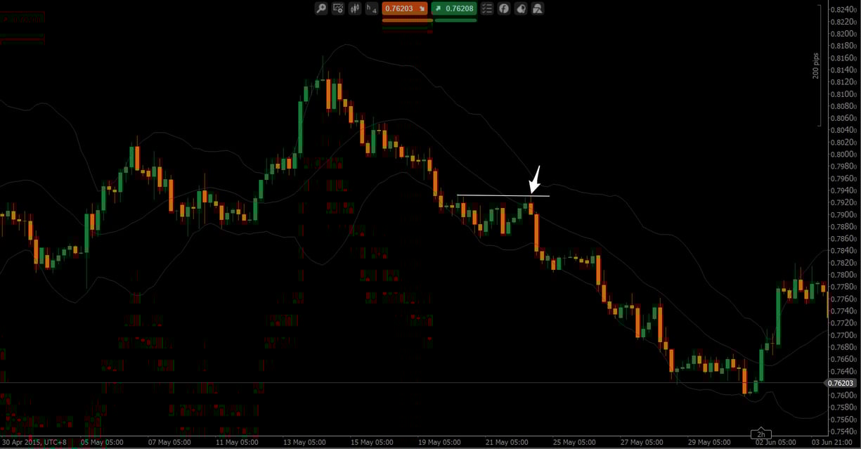 The Only Odd Enhancers You Need For Trading Classic Price Action