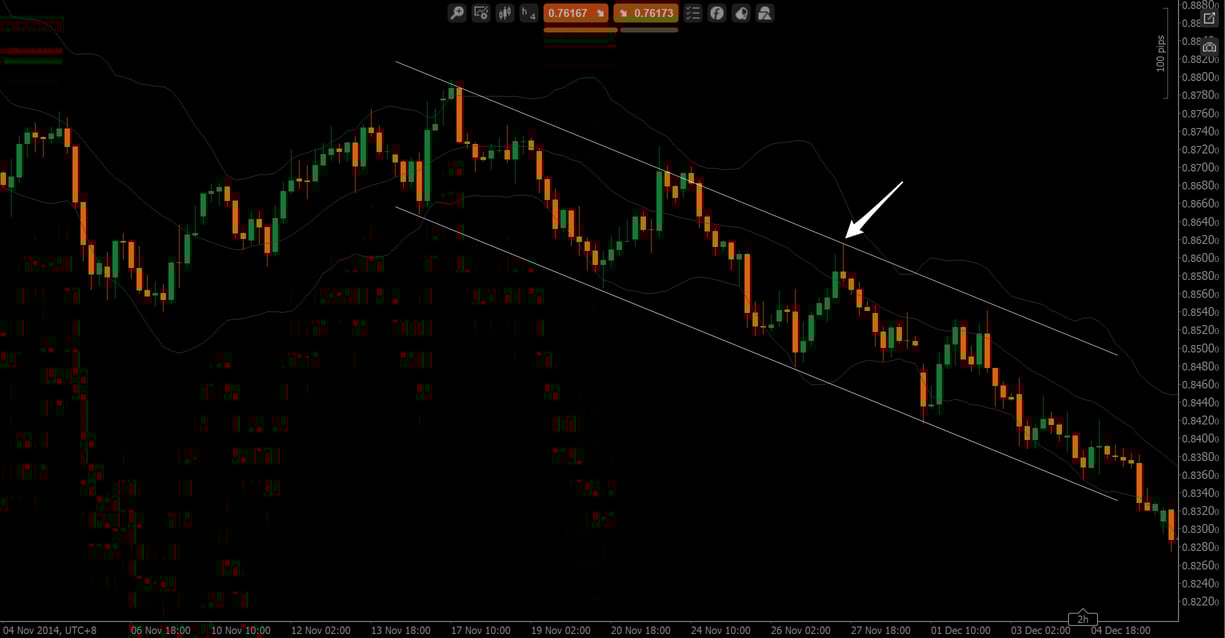 The Only Odd Enhancers You Need For Trading Classic Price Action