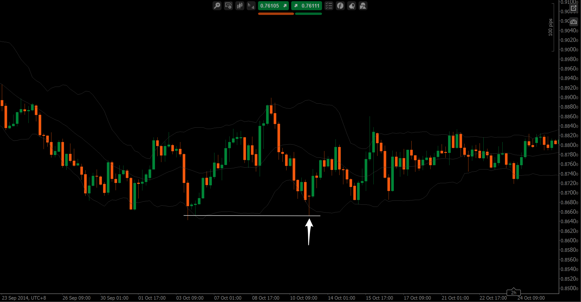 The Only Odd Enhancers You Need For Trading Classic Price Action