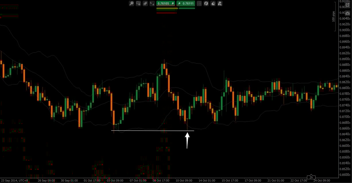 The Only Odd Enhancers You Need For Trading Classic Price Action