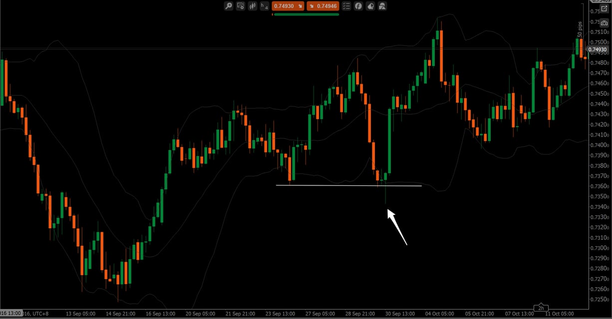 The Only Odd Enhancers You Need For Trading Classic Price Action