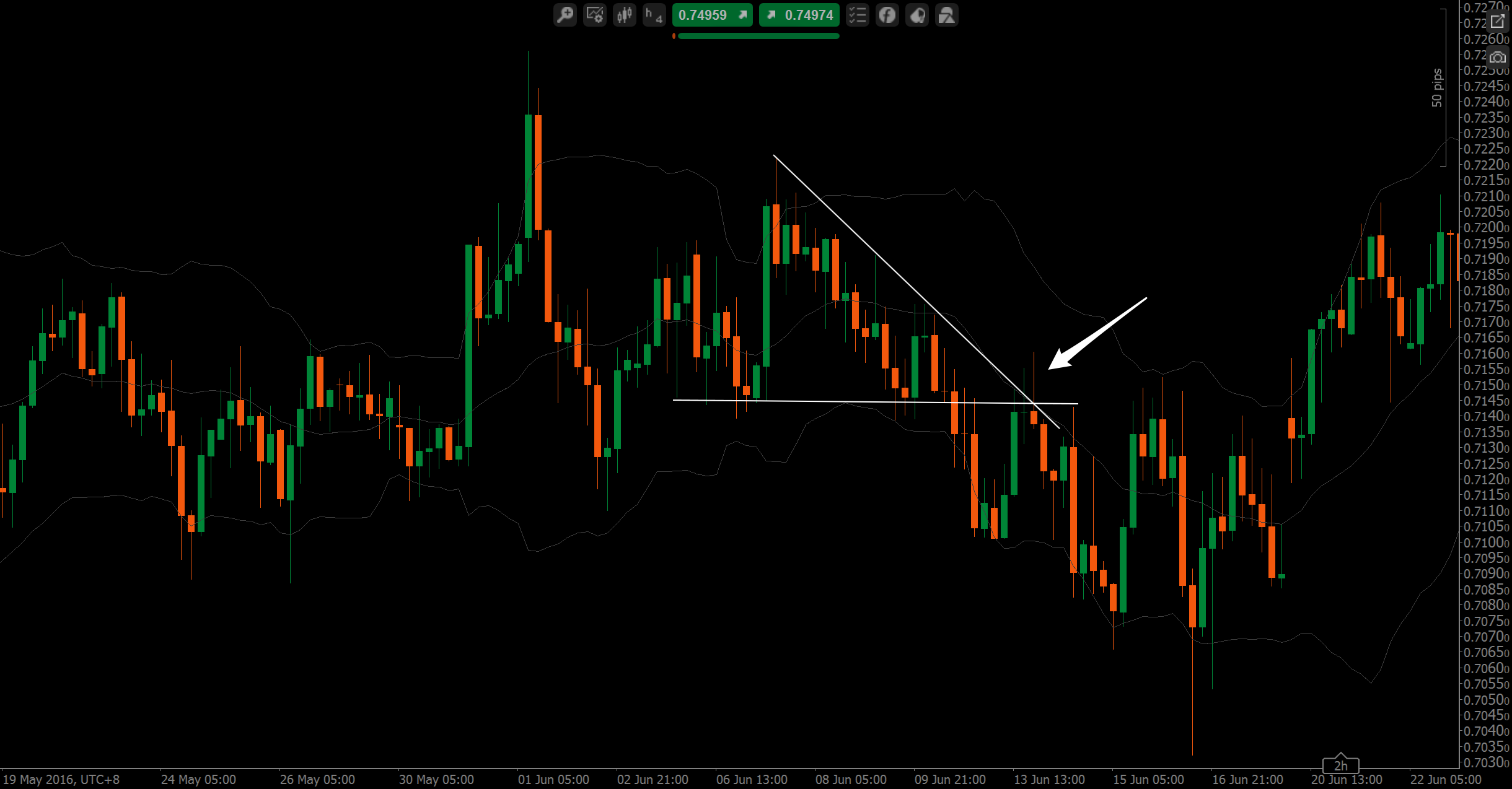 The Only Odd Enhancers You Need For Trading Classic Price Action
