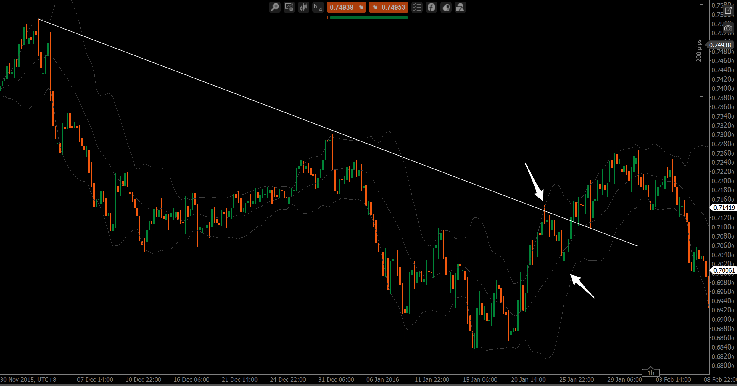 The Only Odd Enhancers You Need For Trading Classic Price Action